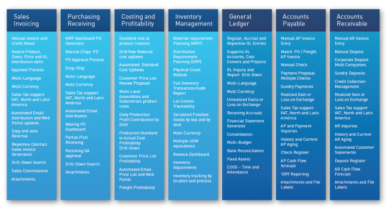 Plastics Processing ERP Software – CyFrame