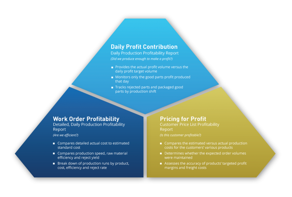 Plastics Processing ERP Software – CyFrame
