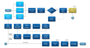 Plastics Processing ERP Software – CyFrame