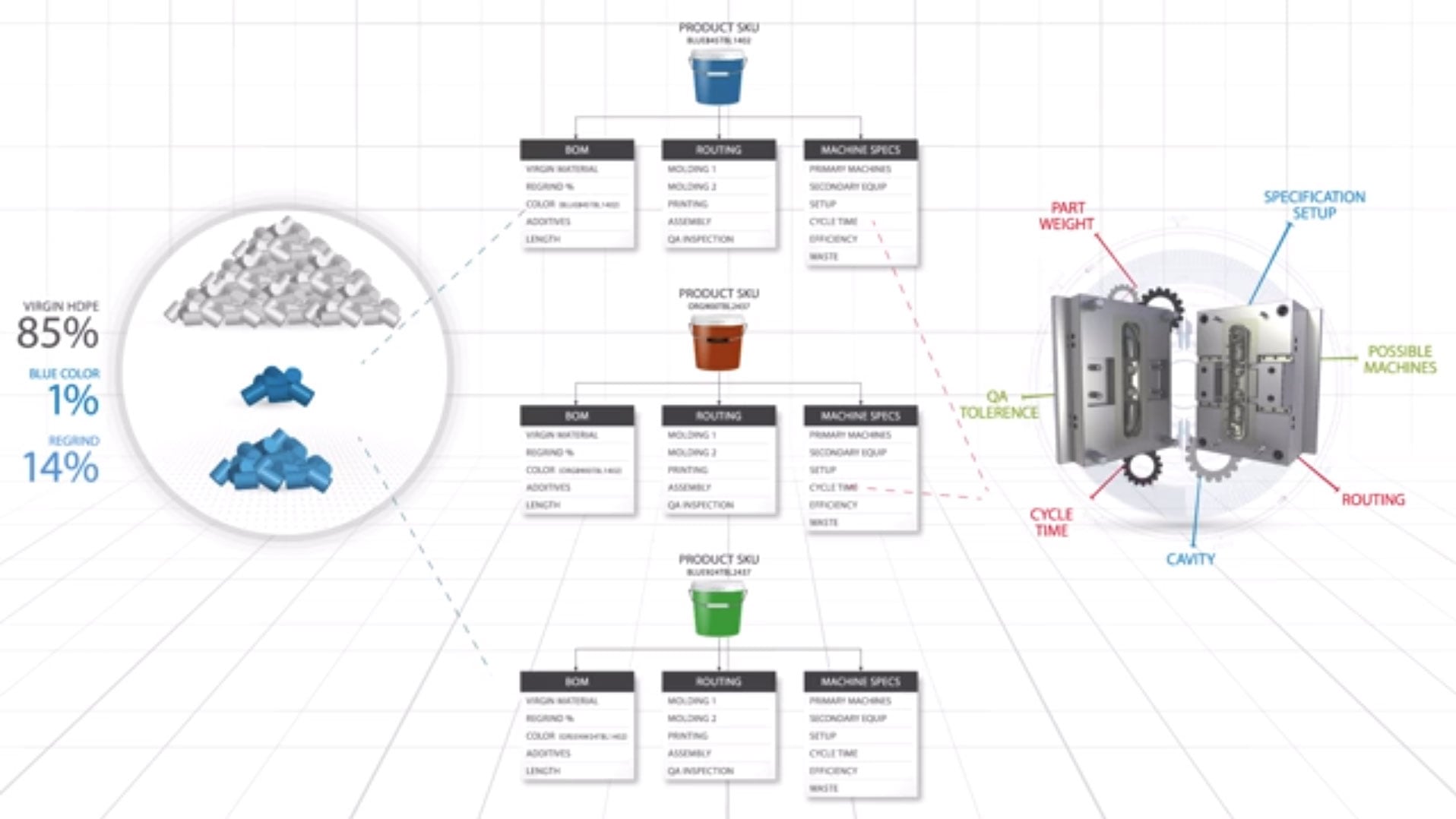 Video: CyFrame ERP Overview for Blow Molding & Injection – CyFrame
